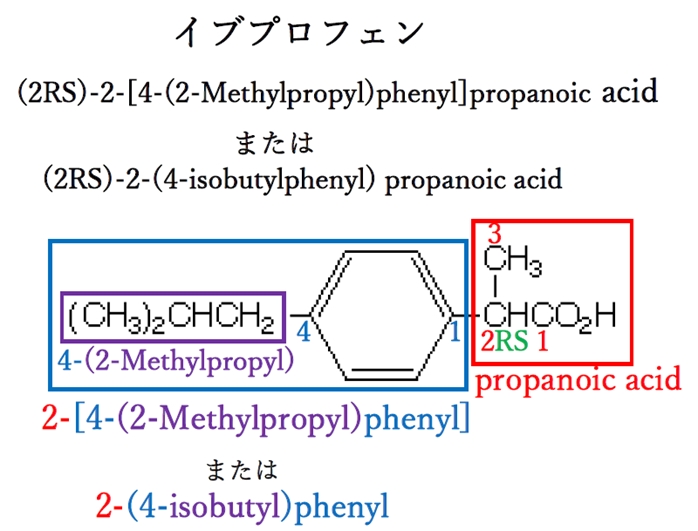イブプロフェンの構造と化学名 薬剤師国家試験